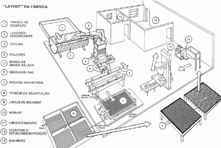 Layout de fábrica: saiba como tornar sua empresa mais eficiente.| Blog